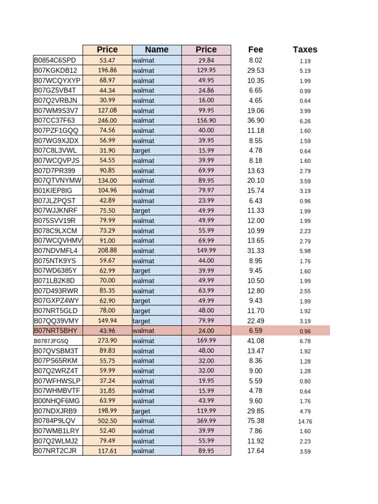 Products Find Sheet | PDF | Economies | Taxes
