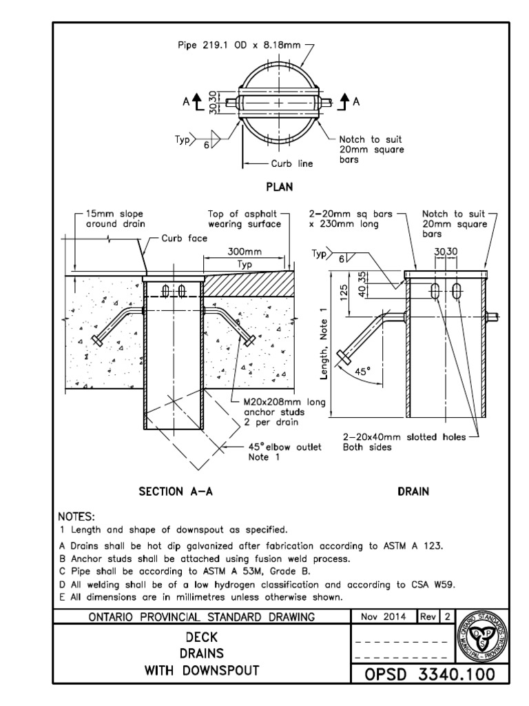 OPSD 3340.100 Rev#2 Nov2014 | PDF