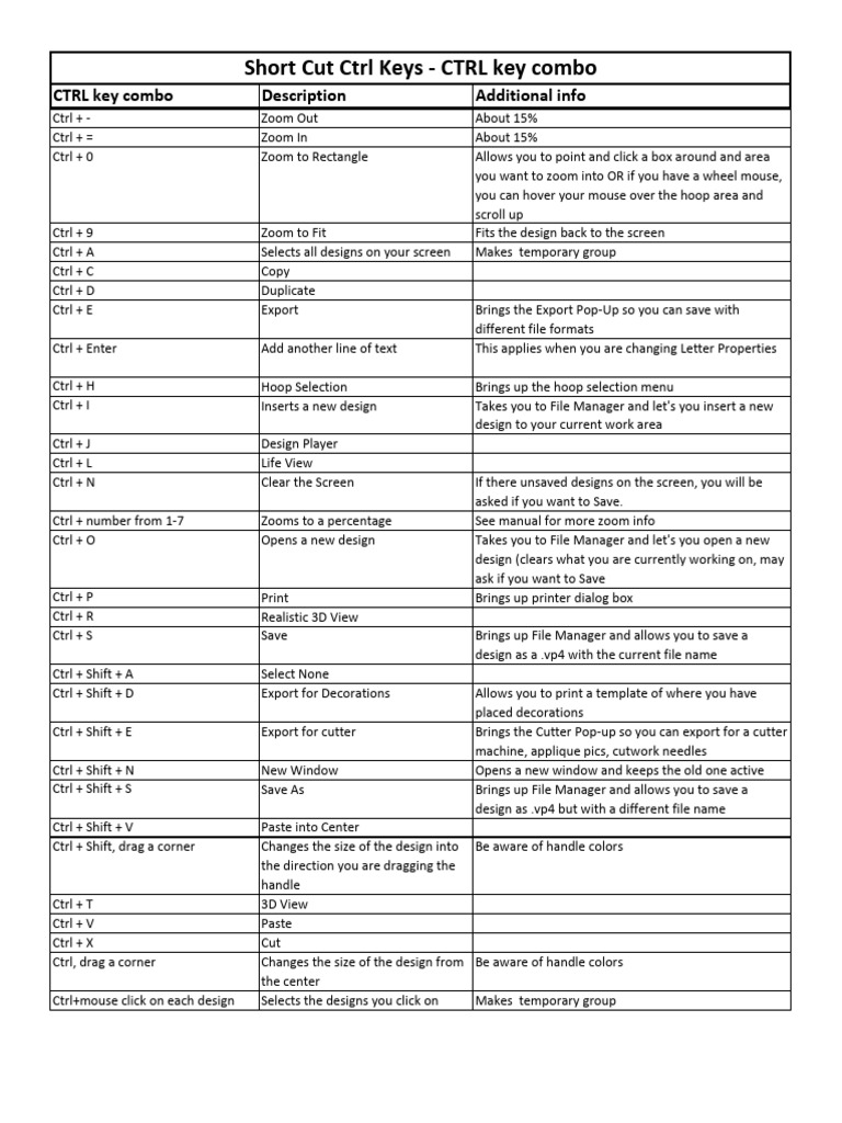 Mysewnet CTRL Key Shortcuts | PDF | Control Key | Computing