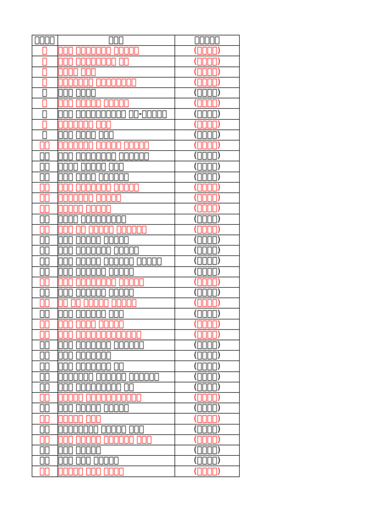 Seniority List | PDF