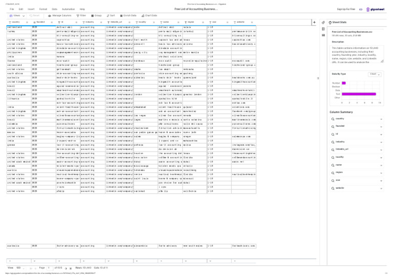 Free List of Accounting Businesses - CSV - Gigasheet | PDF | Business Economics | Corporate ...