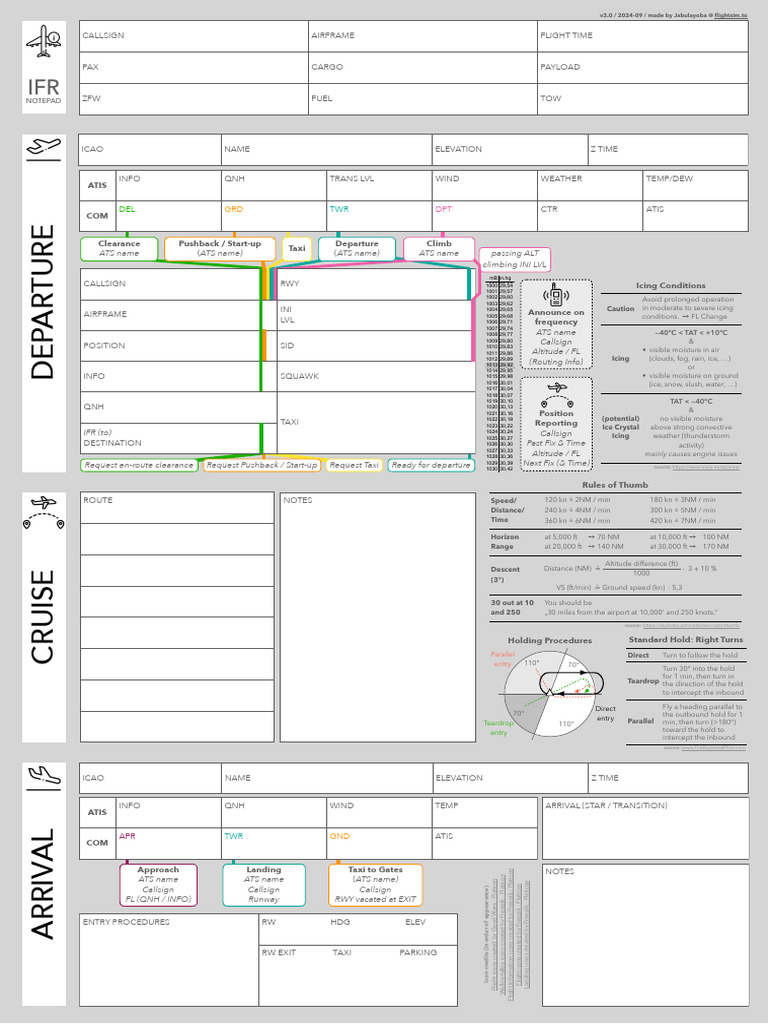 ATC IFR VFR Notepad | PDF | Instrument Flight Rules | Aerospace Engineering