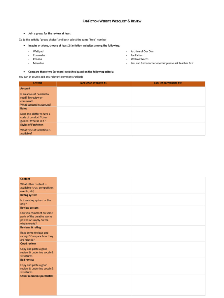 Fanfiction Website Review Guide | PDF
