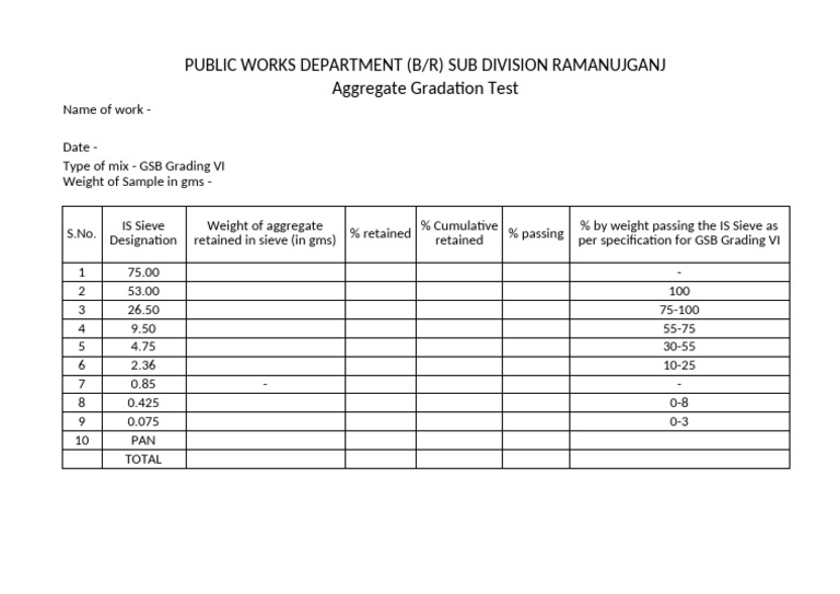Test Reports Format | PDF