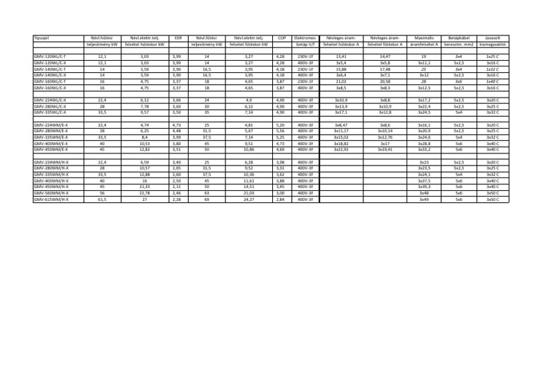 gmv5 6 Kulterik Elektromos Adatai | PDF