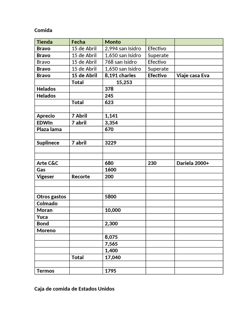 Seguimiento de Compra de Comida | PDF