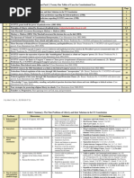 AP Gov Cheat Sheet | PDF