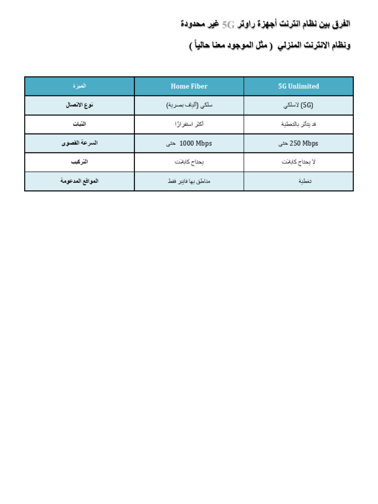 Safaricom Internet Plans Comparison | PDF