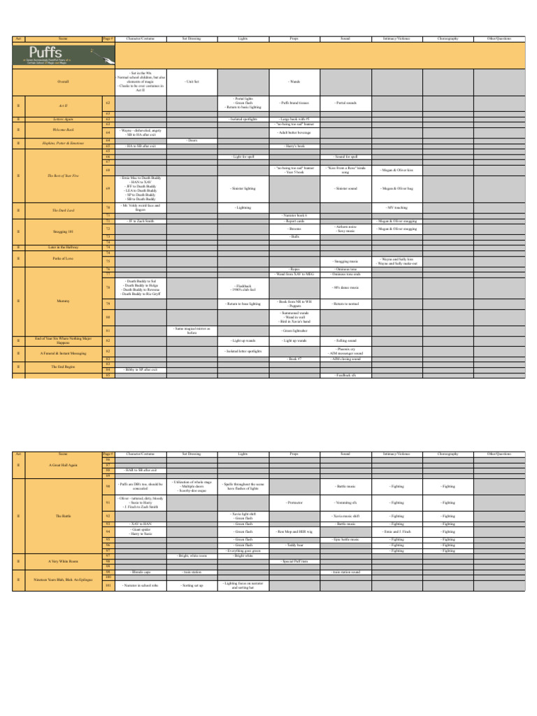 Puffs Act II Production Analysis | PDF | Harry Potter