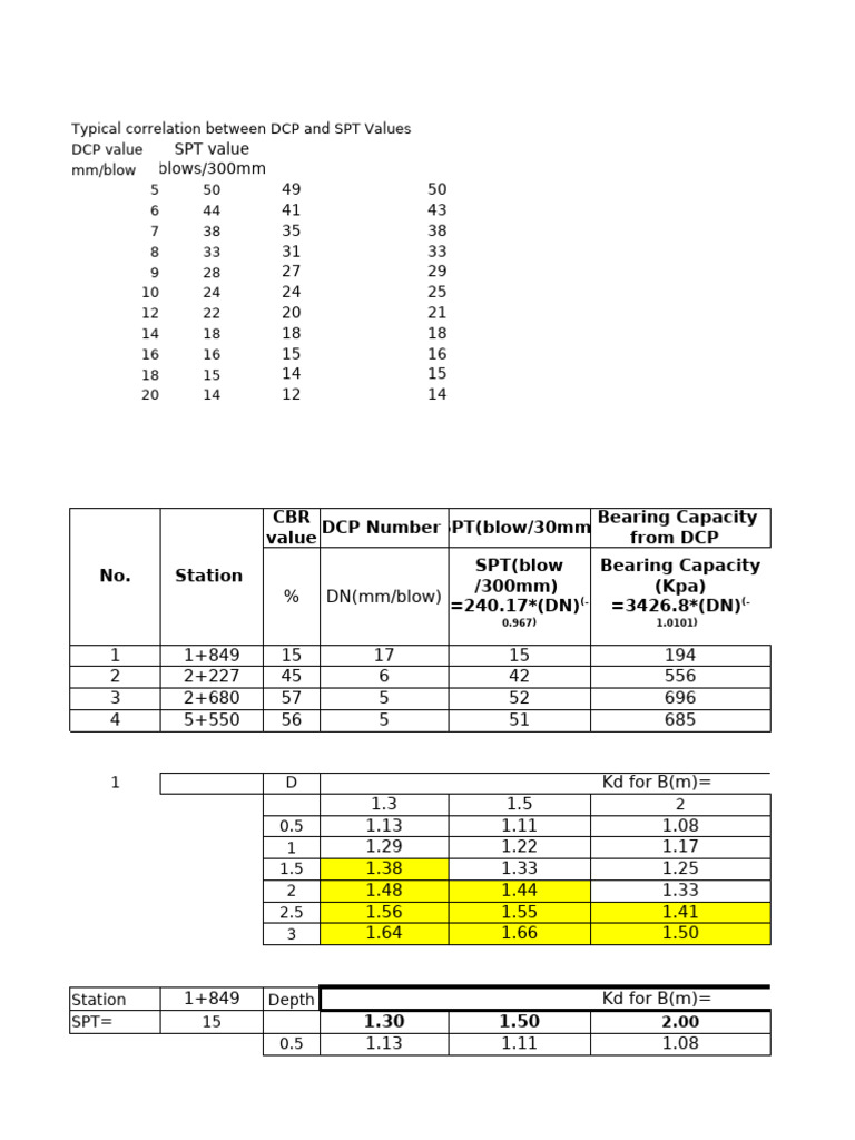 Analysis For Bearing Capacity Flood Mast Foundation - Water Tank | PDF ...