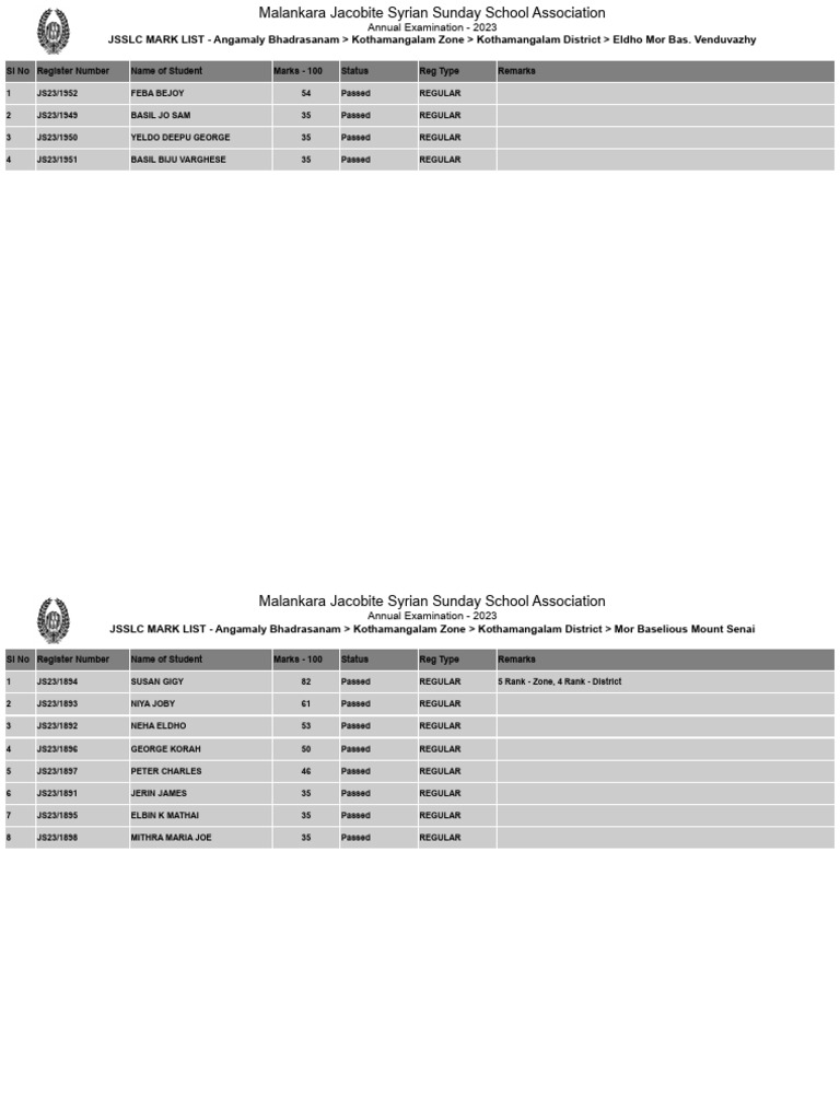 Kothamangalam JSSLC Result PDF | PDF | Religious Organizations ...