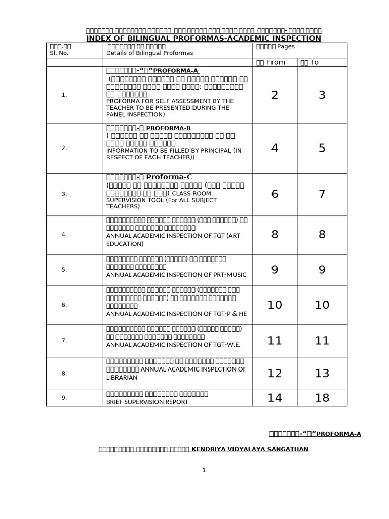 Inspection Revised Proformae Incldg Misc Teachers Brief Supervision ...