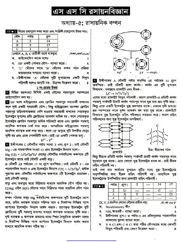 SSC Chemistry Chapter 5 Notes | PDF | Chemistry | Physical Sciences