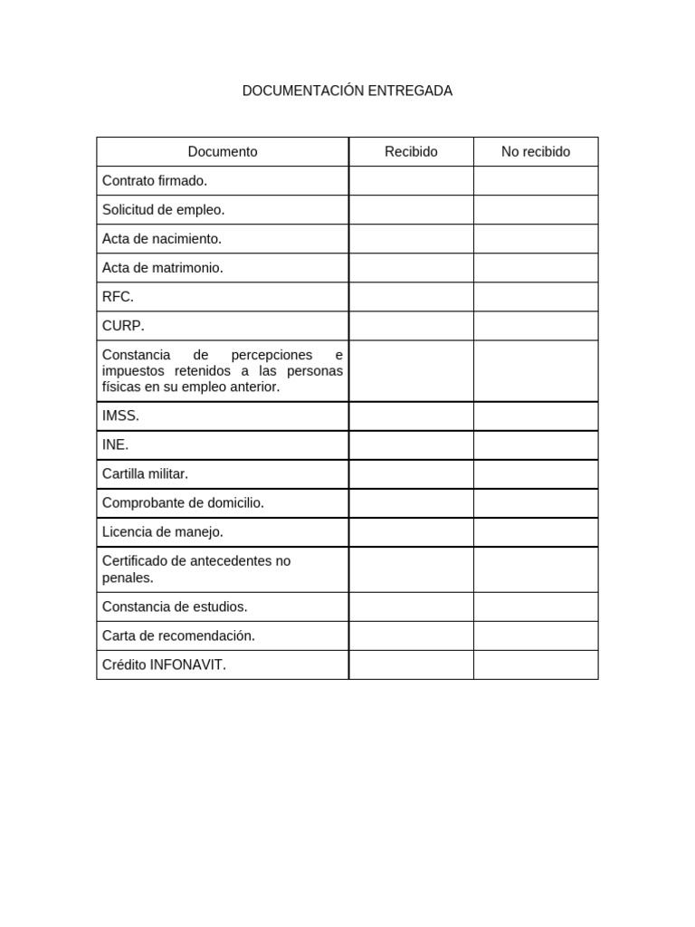 Check List de Documentos | PDF