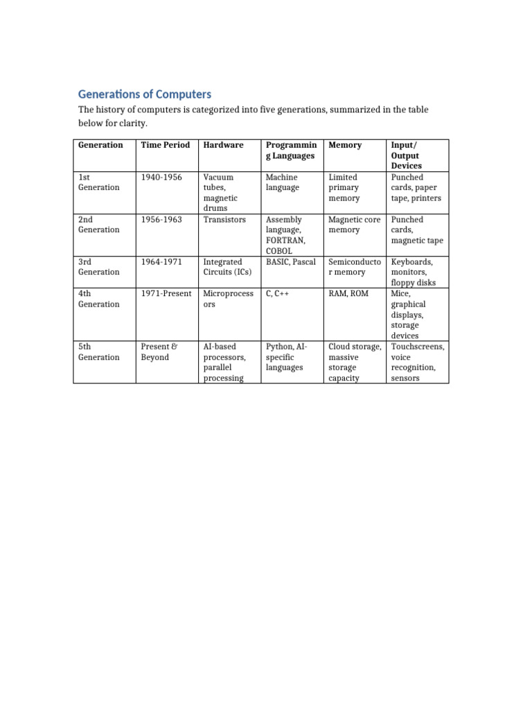 Generations of Computers Table | PDF