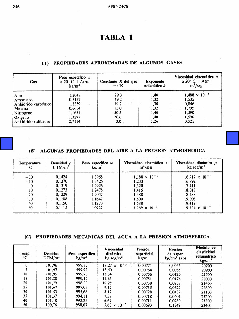 Tablas Propiedades de Los Fluidos y Otros - Renald V. Giles-Mecanica de Los Fluidos E Hidraulica ...