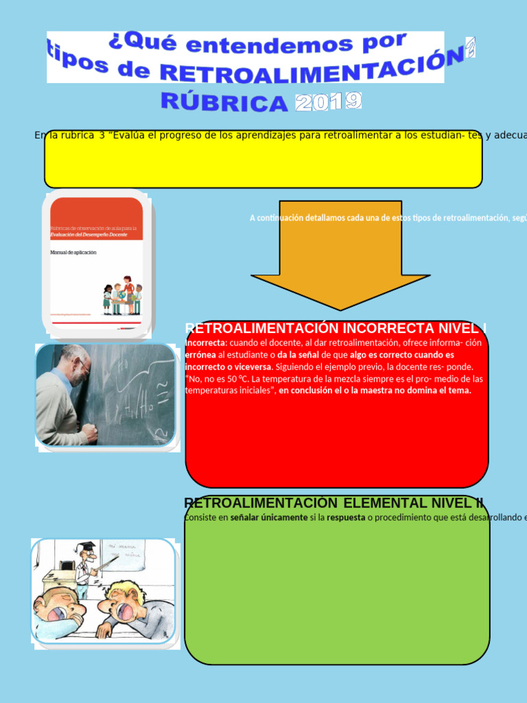 Tipos de Retroalimentación Educativa | PDF