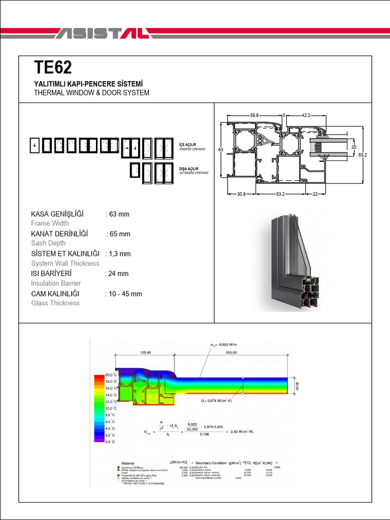 Yalitimli Kapi-Pencere Sistemi: Thermal Window & Door System | PDF