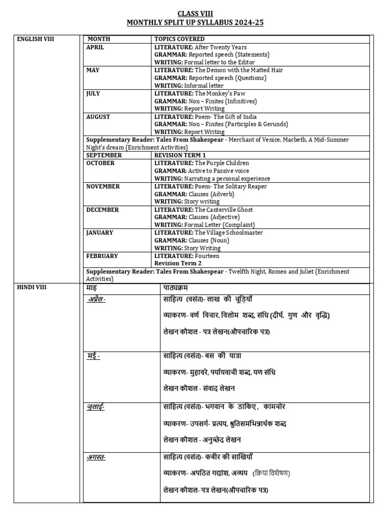 Monthly Split Up Syllabus | PDF | Grammatical Tense | Adverb