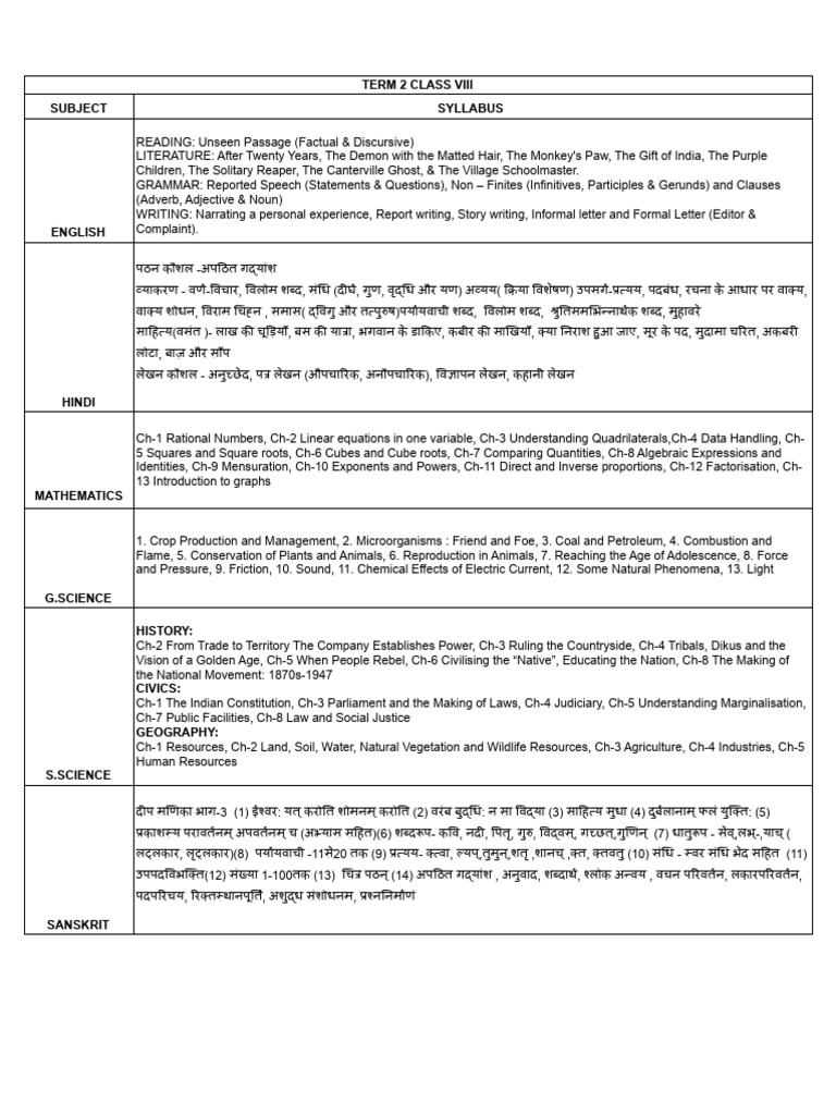Term 2 Syllabus | PDF