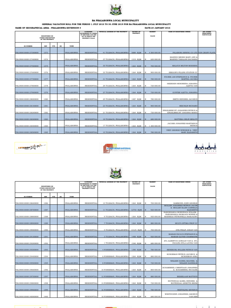 Phalaborwa Residential Property Values | PDF