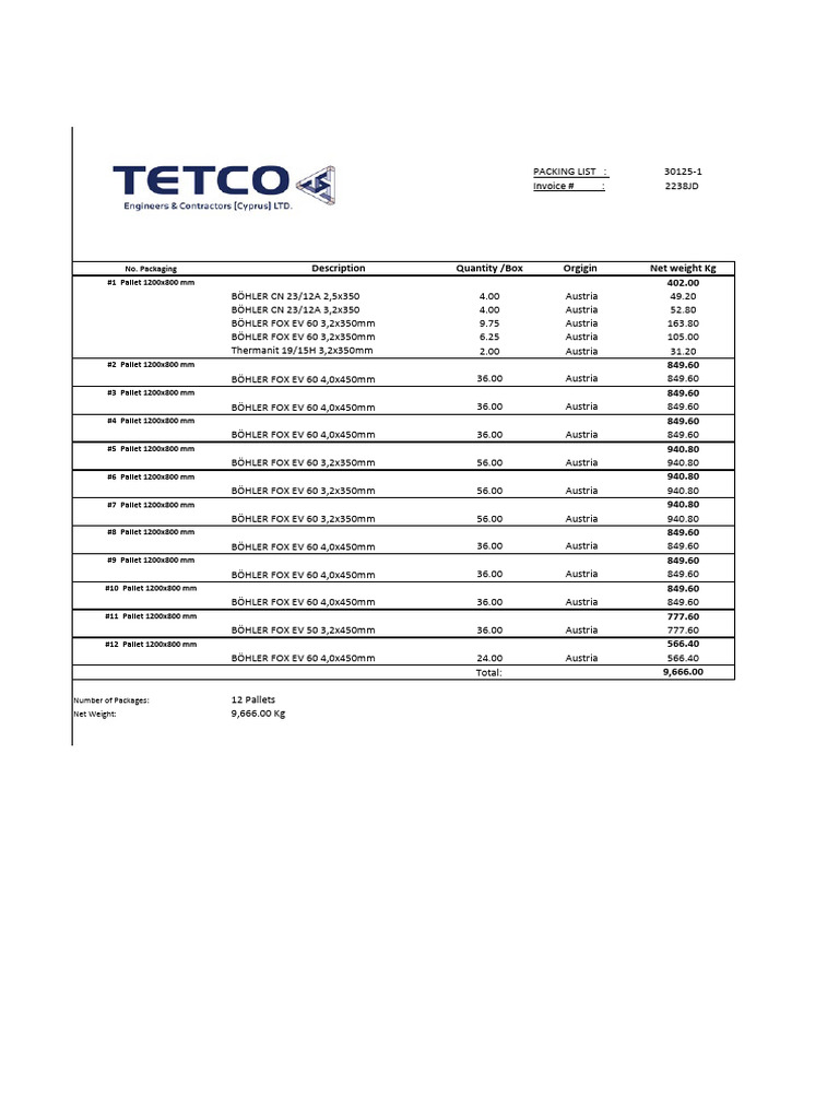 Invoice .Tetco Material.pdf | PDF | Manufactured Goods | Supply Chain ...