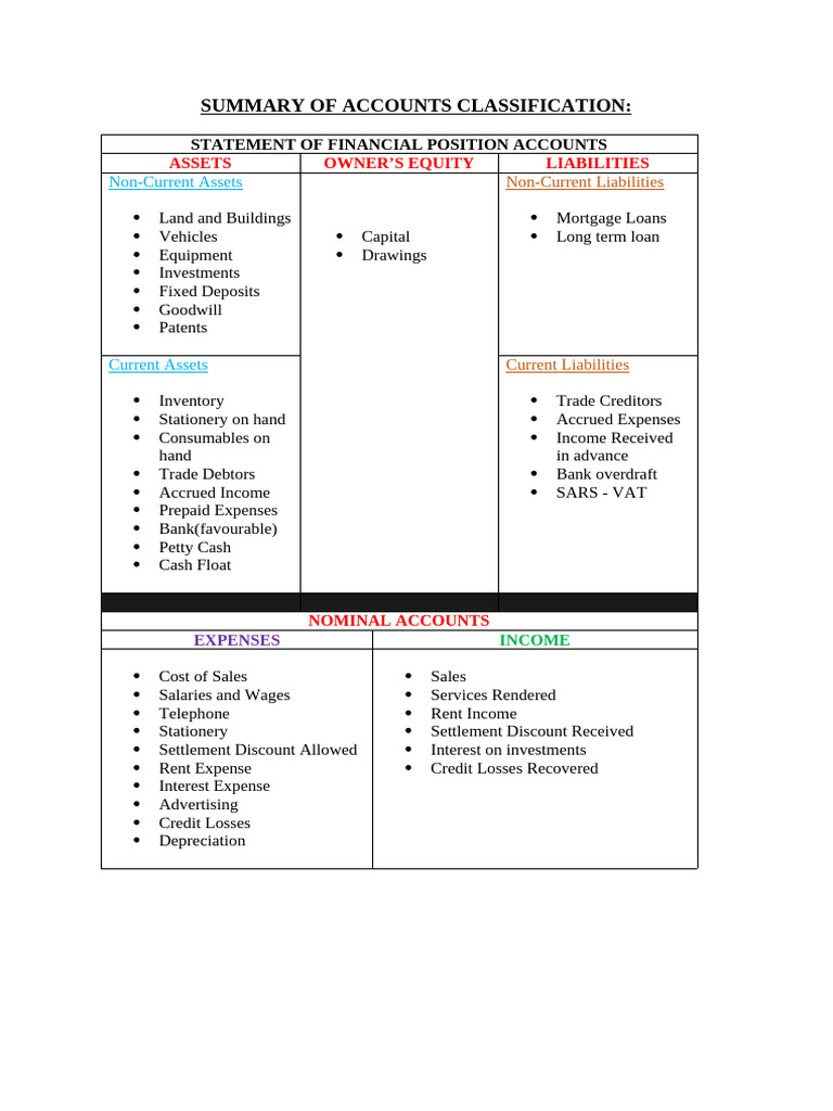 Classification of Items in Accounting - Detail | PDF
