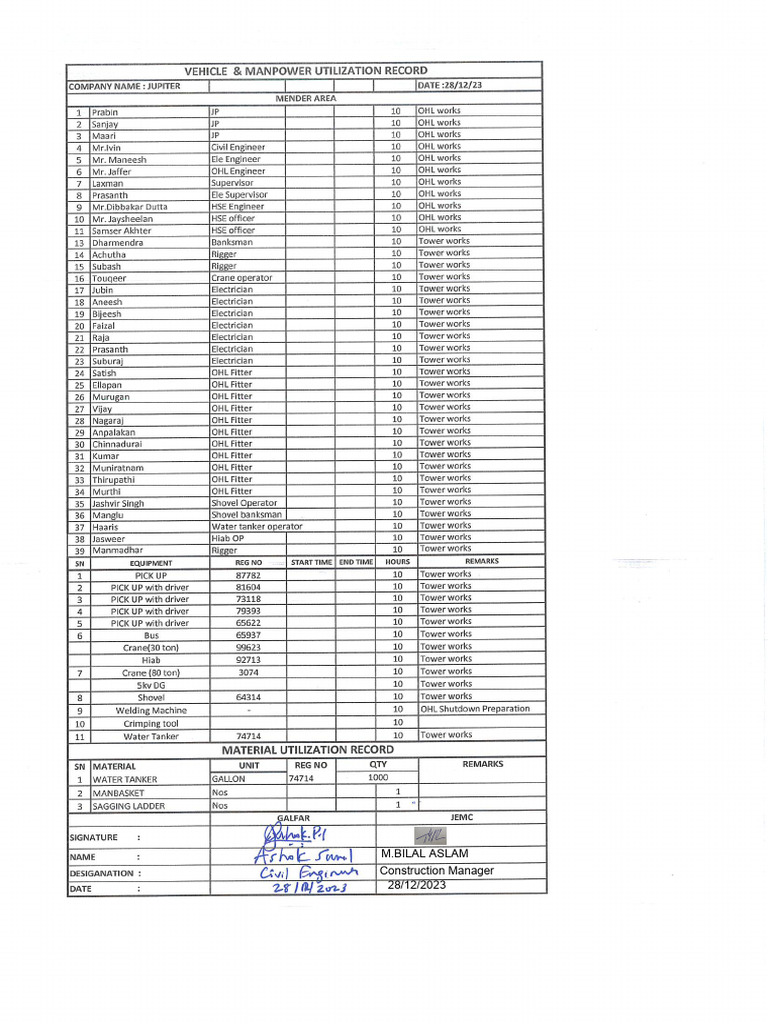 Vehicle___Manpower_Utilization_Record_from_28-12-2023_to_03-01-2024 ...