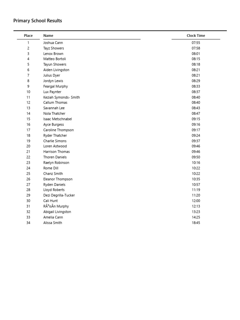2025 Pembroke Hamilton Club (PHC) 1 Mile Run & Walk Results | PDF