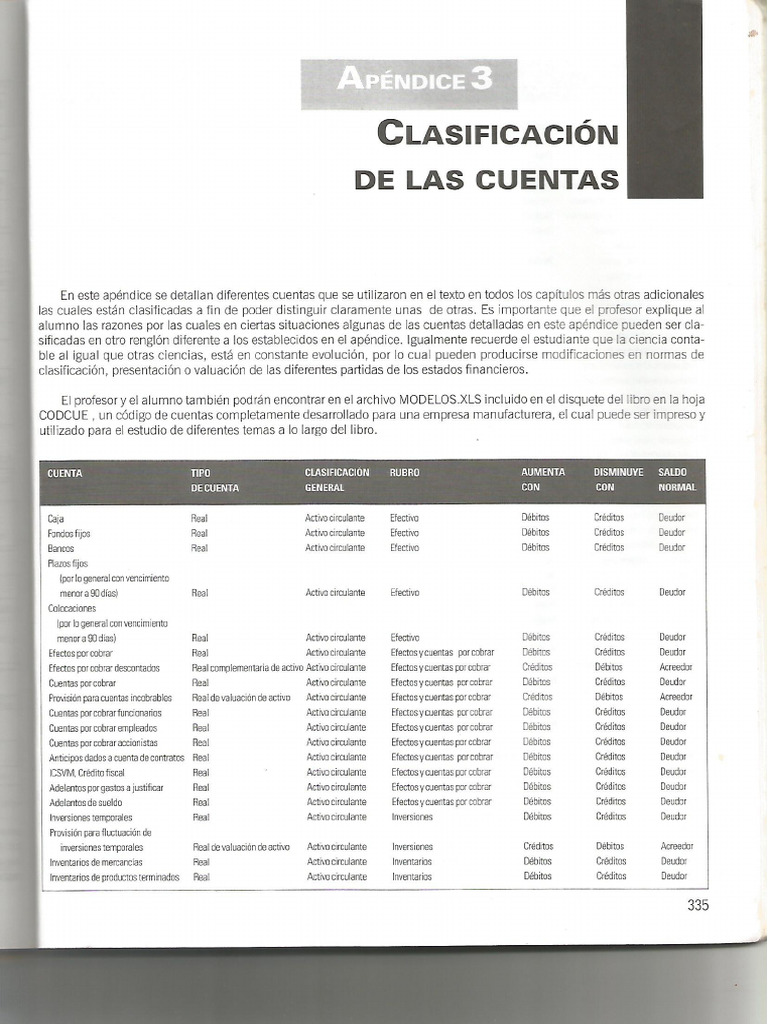 Clasificaci-n de las Cuentas | PDF