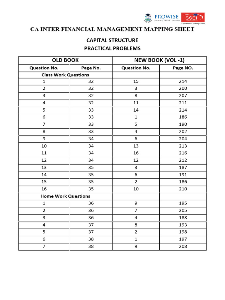 Mapping Sheet of Capital Structure Classes | PDF