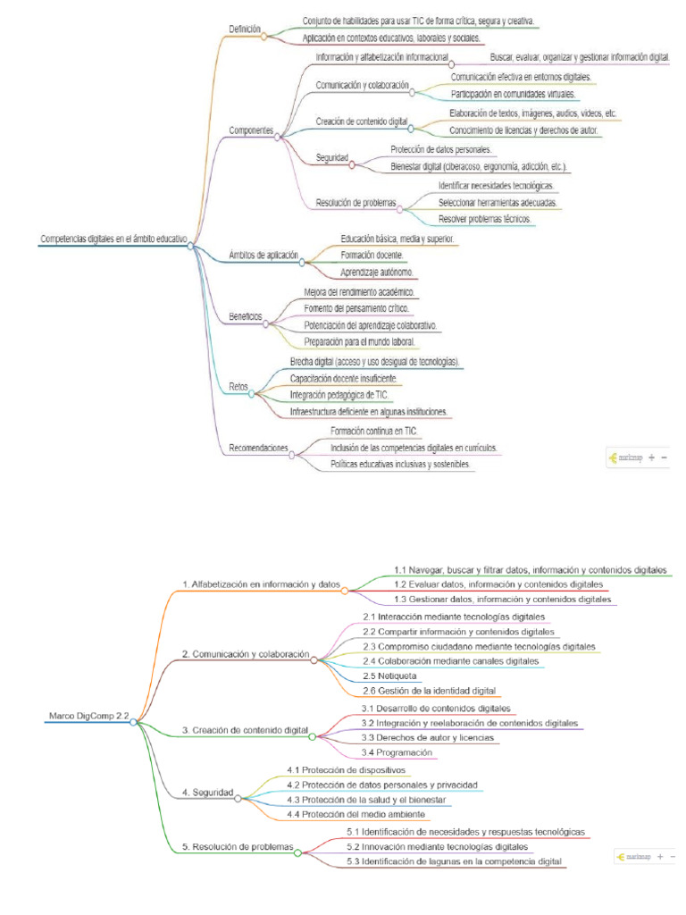 Resumen Del Complemento 1 y 2 | PDF | Enseñando | Aprendizaje
