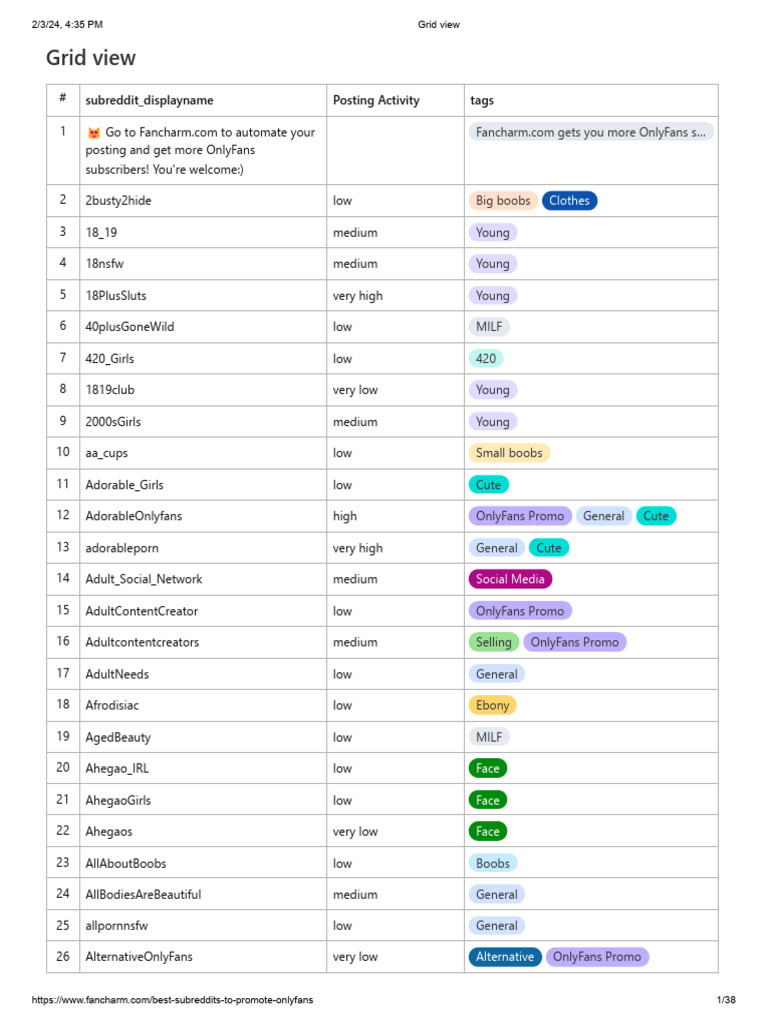Best Subreddits To Promote OnlyFans | PDF | Intimate Relationships | Sexology