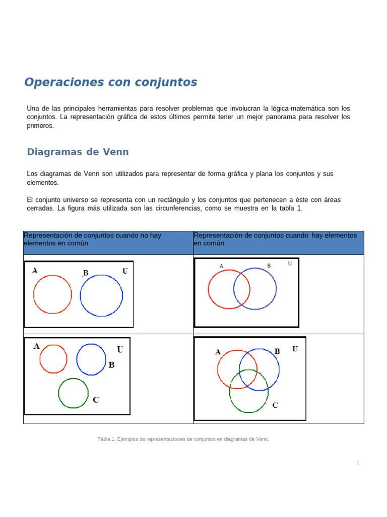 Operaciones Con Conjuntos: Diagramas de Venn | PDF | café