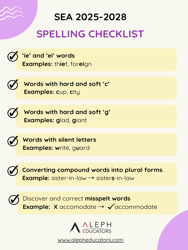 Essential Spelling Checklist 2025-2028 | PDF