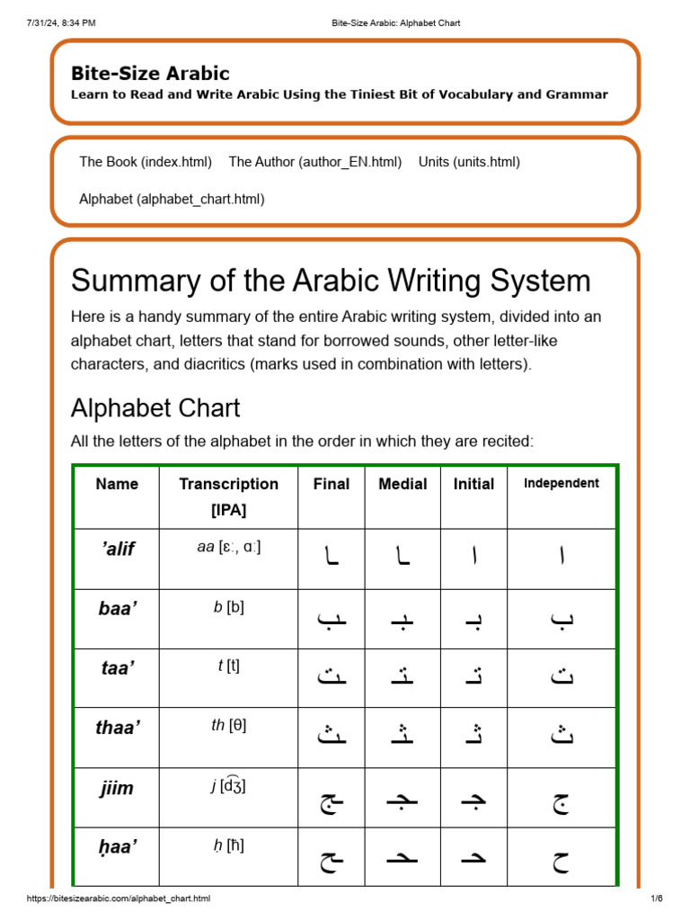 Bite-Size Arabic Alphabet Chart | PDF | Linguistics | Languages