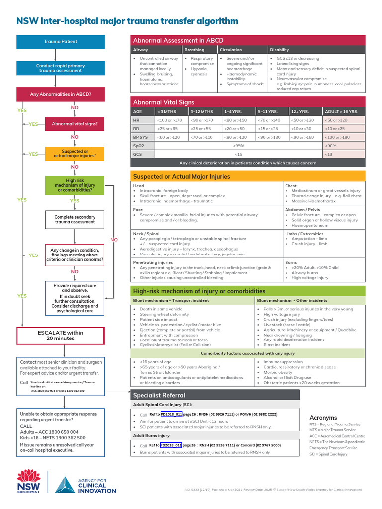 NSW-inter-hospital-major-trauma-transfer-algorithm | PDF | Major Trauma ...