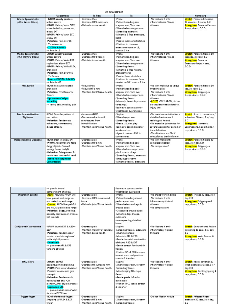 Upper Extremities Ax and TX - RMT | PDF | Elbow | Anatomical Terms Of ...