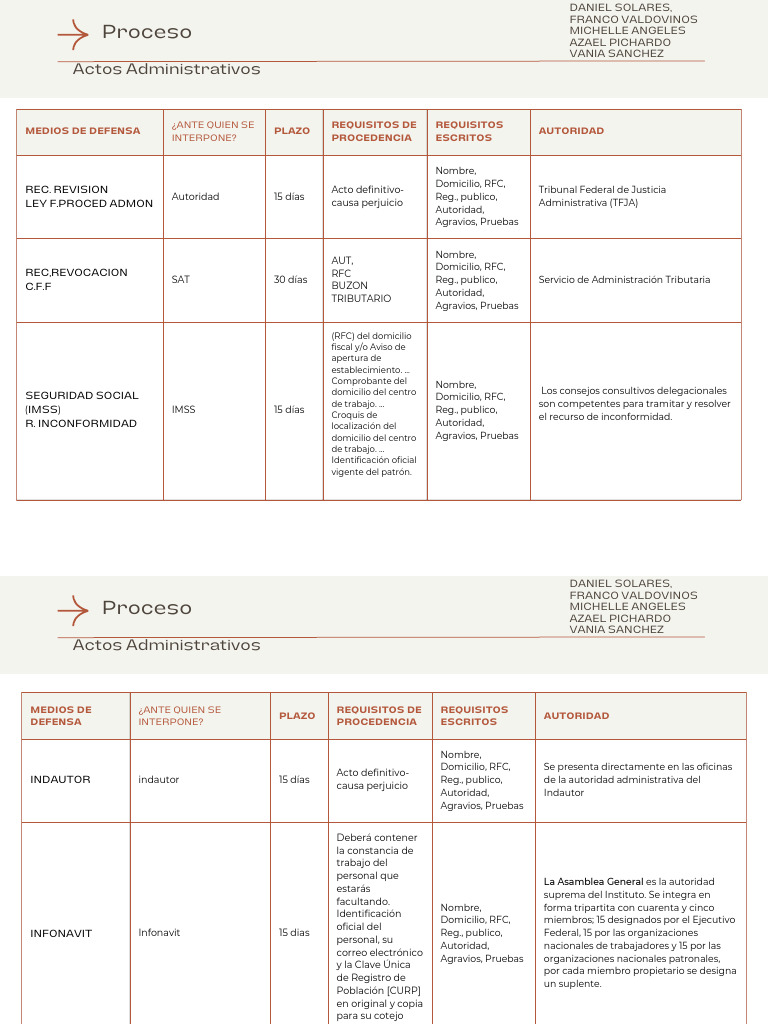 Cuadro Proceso | PDF | Justicia | Crimen y violencia