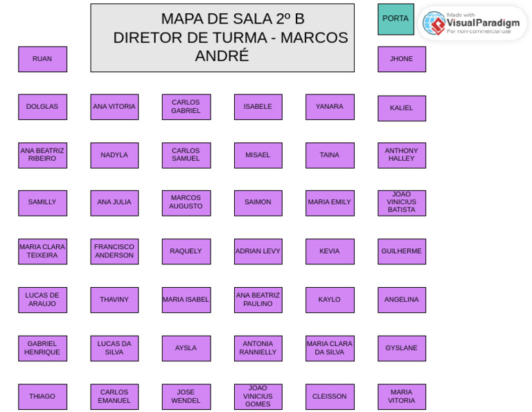 Mapa de Sala | PDF