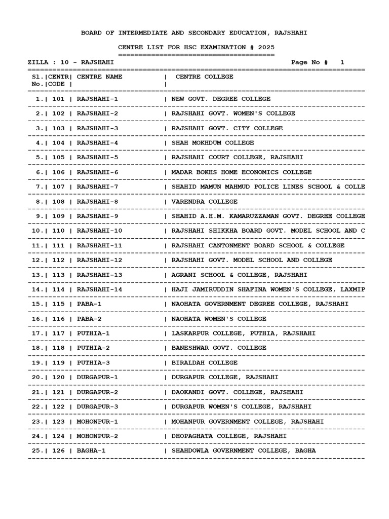Centre List & College List | PDF | Educational Stages | Secondary Education