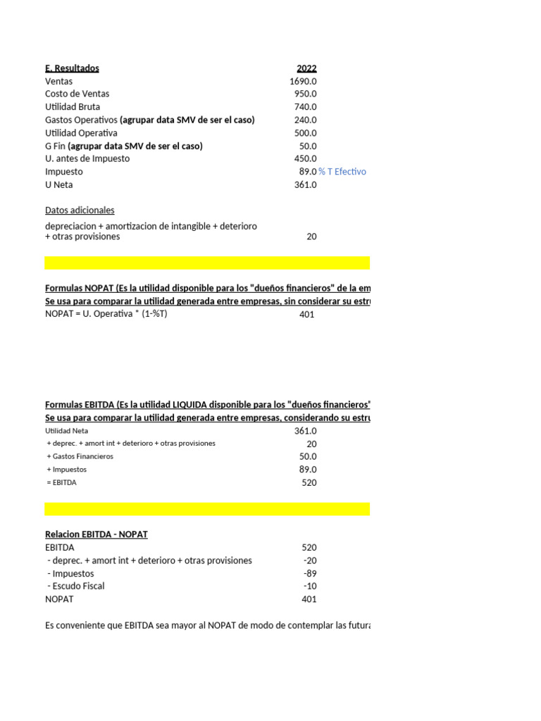 Calculo EBITDA y NOPAT | PDF | Dinero | Economias