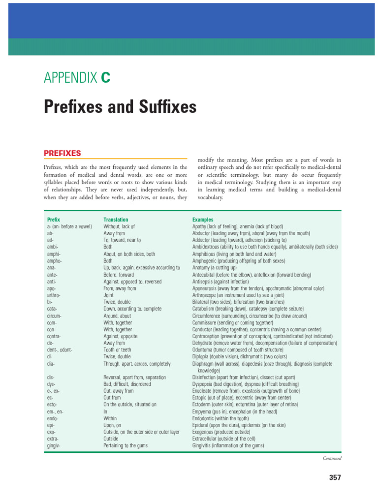 Appendix C-Prefixes and Suffixes Dental Assisting Print | PDF | Word | Adjective
