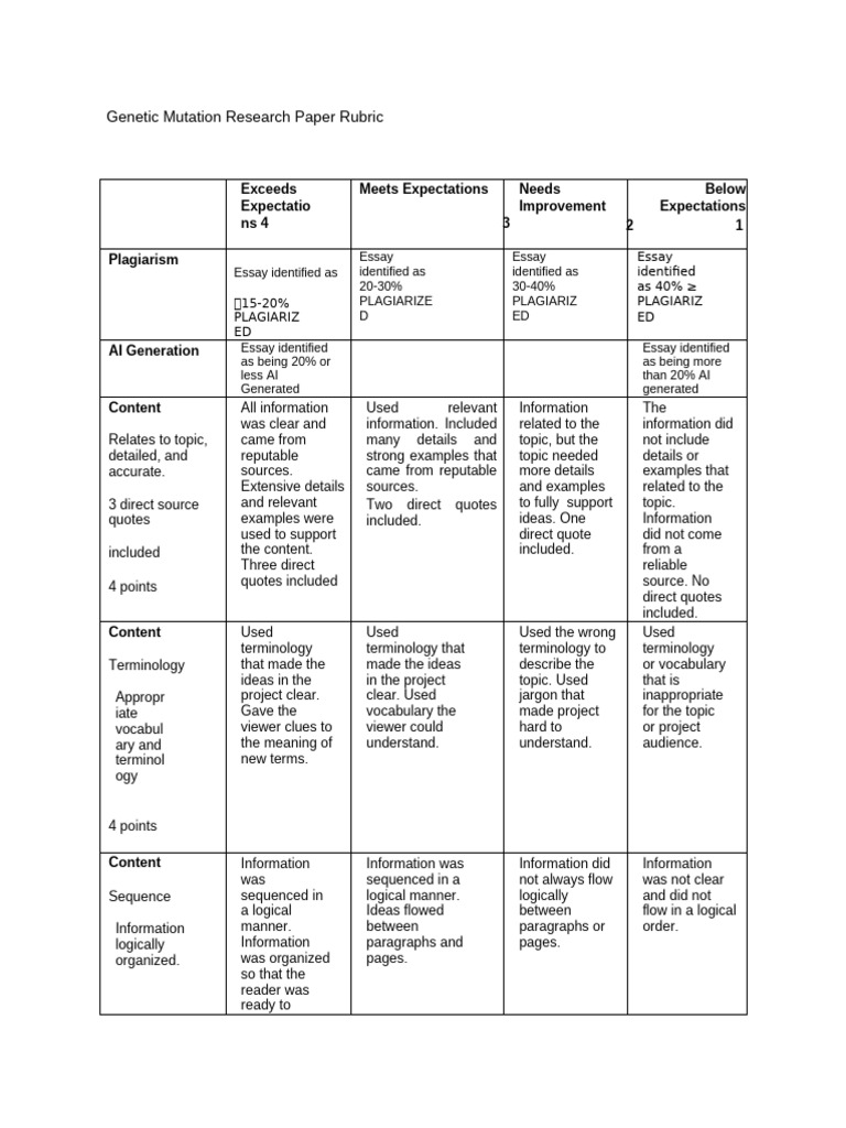 Genetic Mutation Research Paper Rubric | PDF | Plagiarism | Writing