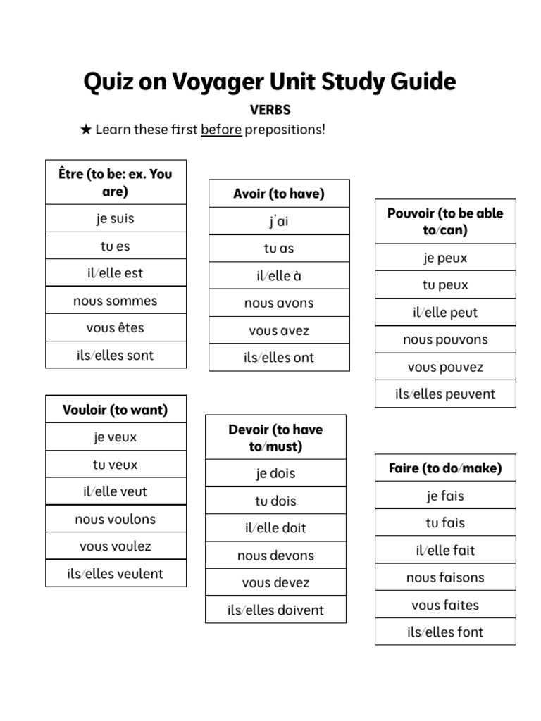 Guide de conjugaison des verbes français | PDF | Grammaire