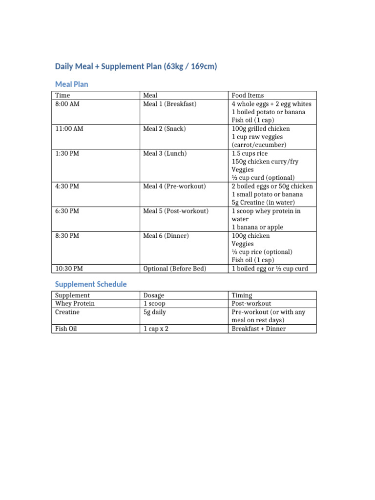 SkinnyFat Meal Plan Ashok | PDF