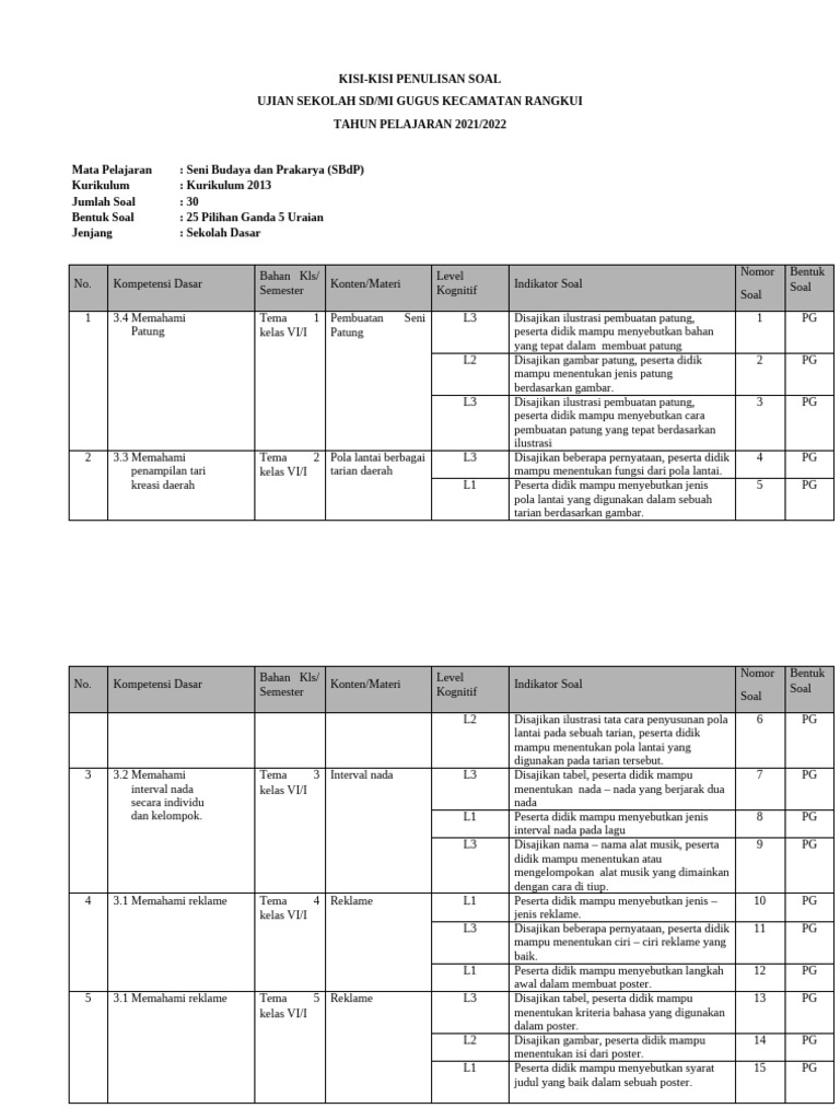 KISI-kISI UAS SBDP Kelas 6 2022 | PDF