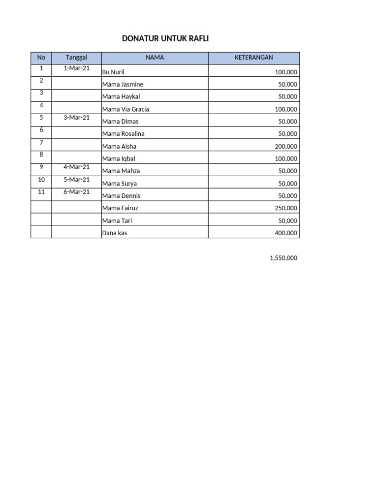 DONATUR UTK RAFLI | PDF