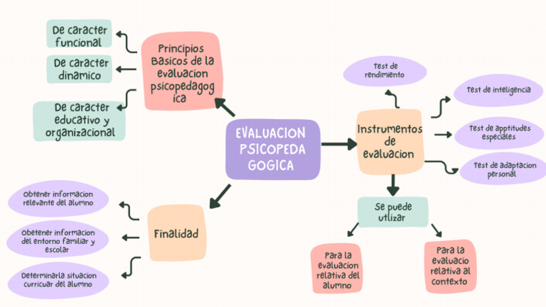 Purple Colorful Organic Mind Map Brainstorm | PDF