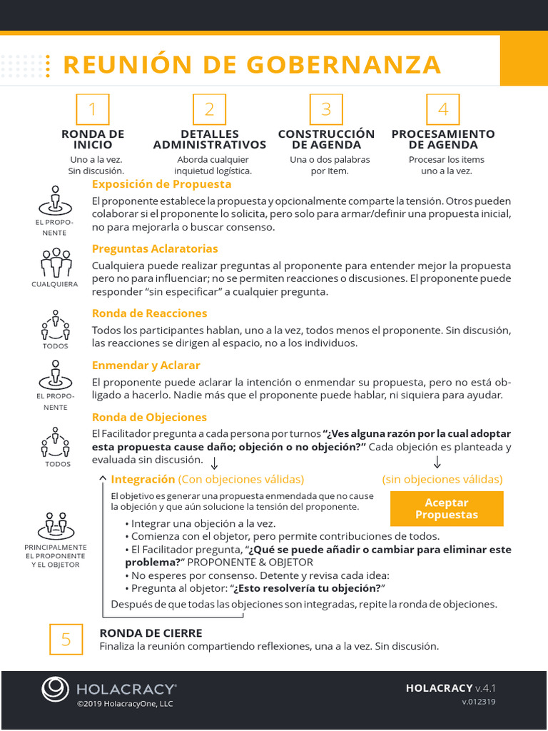 SPANISH - Governance Card - 01 23 19 | PDF